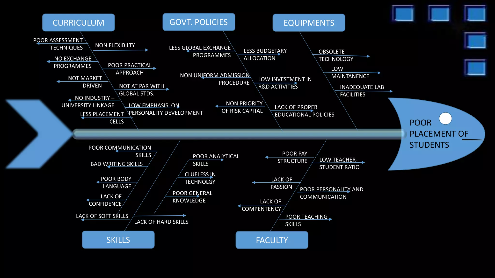 QCL-14-V3_[FISHBONEDIAGRAM(POORPLACEMENT)]_[BANASTHALIUNIVERSITY ...