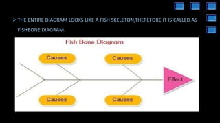 QCL-14-V3_[FISHBONEDIAGRAM(POORPLACEMENT)]_[BANASTHALIUNIVERSITY ...