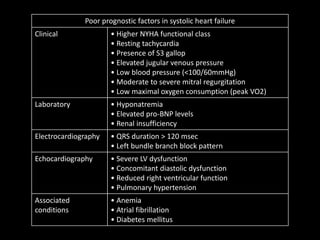 Poor prognostic factors in systolic heart failure HY | PPT