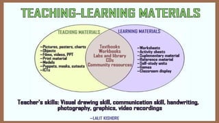 POOR QUALITY OF LEARNING MATERIALS AND RESOURCES.pptx