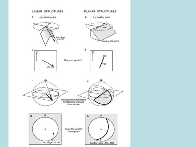 Stereographic projection | PPTX | 3-D Graphics | Computer Software and ...