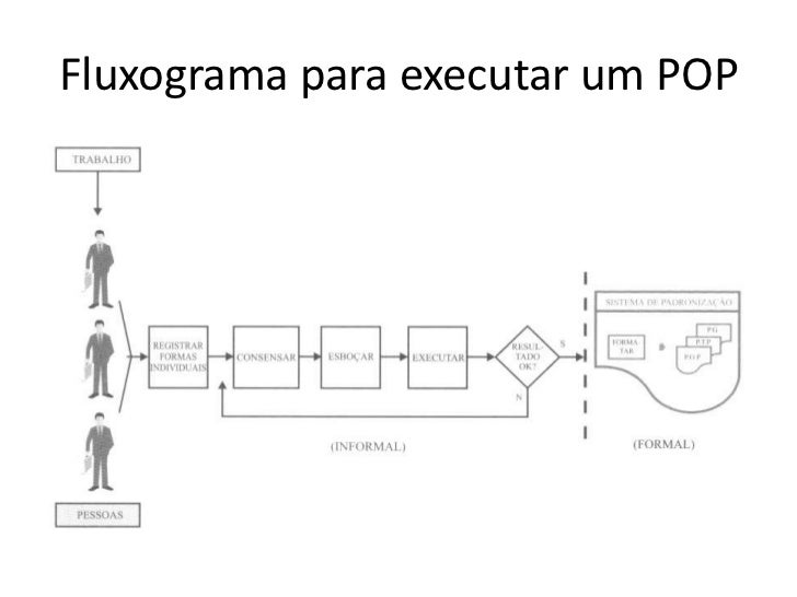 POP - PROCEDIMENTO OPERACIONAL PADRÃO