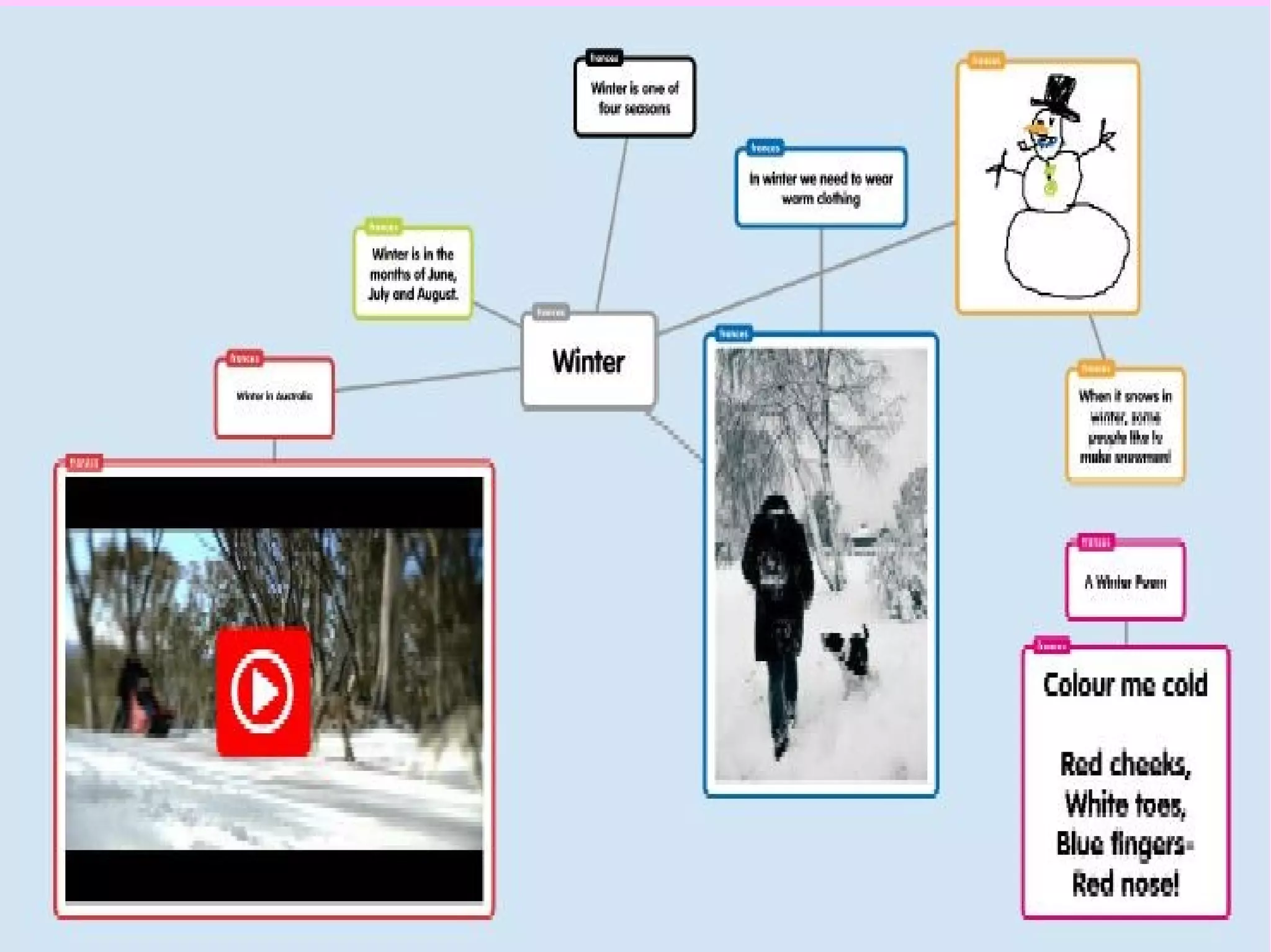 Popplet_lesson examples from different teachers | ODP
