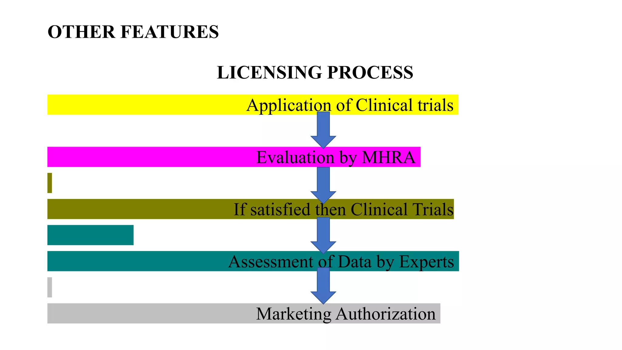 Medicines and Healthcare products Regulatory Agency(MHRA) | PPTX