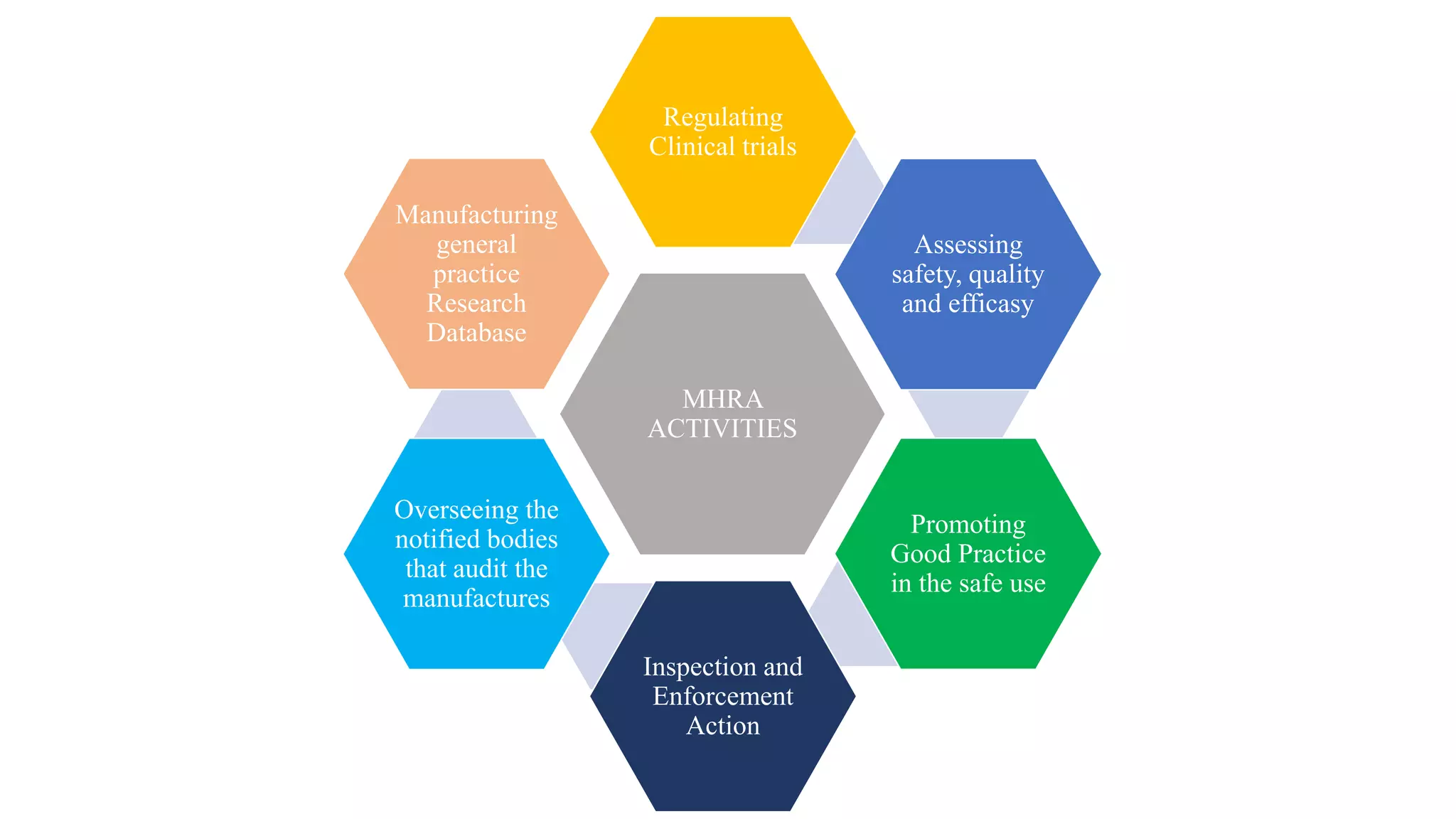 Medicines and Healthcare products Regulatory Agency(MHRA) | PPTX