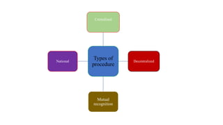 Medicines and Healthcare products Regulatory Agency(MHRA) | PPTX