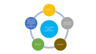 Medicines and Healthcare products Regulatory Agency(MHRA) | PPTX