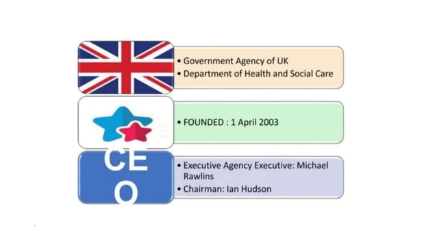 Medicines and Healthcare products Regulatory Agency(MHRA) | PPTX