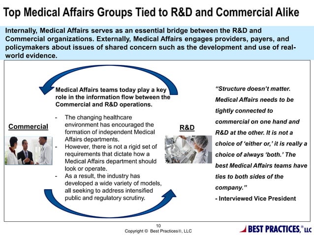 Medical Affairs Resources, Structures, and Trends (UPDATE) - Report Summary | PPT
