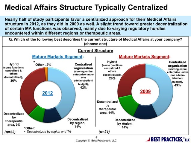 Medical Affairs Resources, Structures, and Trends (UPDATE) - Report Summary | PPT