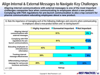 Best Practices for Internal Communications Regarding Brands & Disease ...