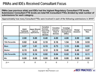 Regulatory Affairs Excellence: Staffing and Performance in Medical ...