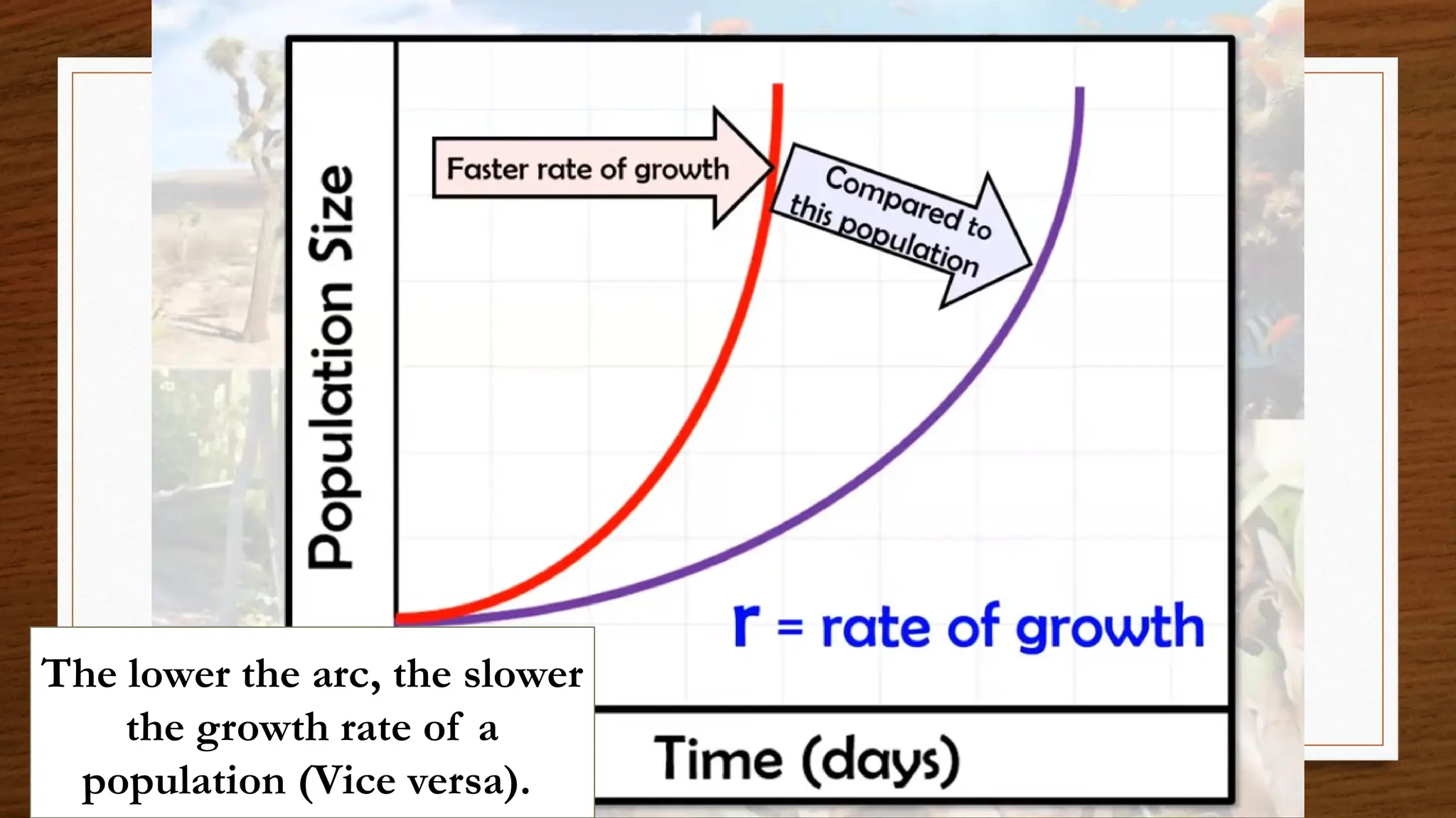 ENVIRONMENTAL SCIENCE - Pop. Growth.pptx