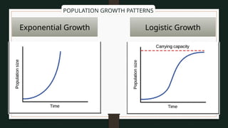 ENVIRONMENTAL SCIENCE - Pop. Growth.pptx