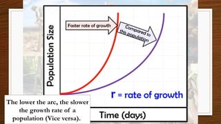 ENVIRONMENTAL SCIENCE - Pop. Growth.pptx