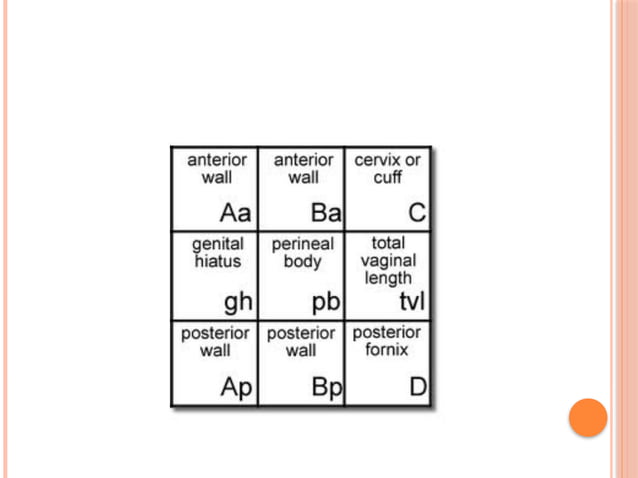 pop.pptx pelvic organ prolapse picturess | PPT