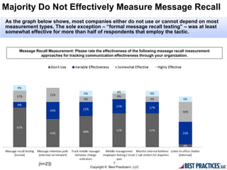 Internal Communications Excellence: Engaging Middle Management | PDF