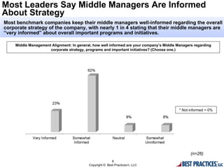 Internal Communications Excellence: Engaging Middle Management | PDF