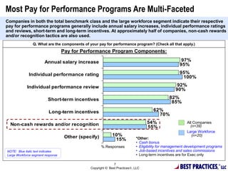 Driving Growth & Talent Retention through Pay for Performance | PDF