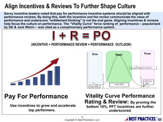 Driving Growth & Talent Retention through Pay for Performance | PDF