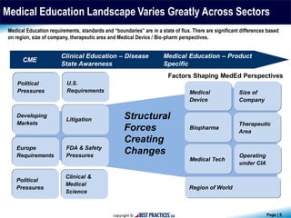 Benchmarking Bio-Pharmaceutical Medical Education Programs: Structures ...