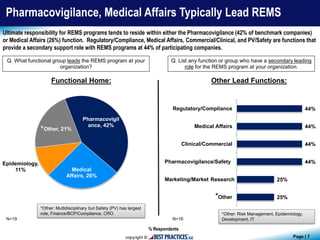 Models & Trends in REMS Program Success | PPT