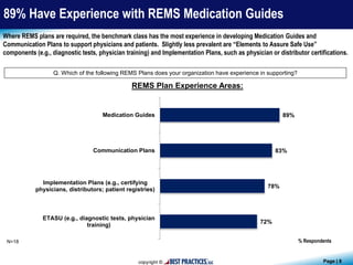Models & Trends in REMS Program Success | PPT