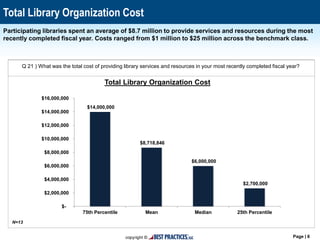 Library Services Benchmarks - Using Corporate Library Services in ...