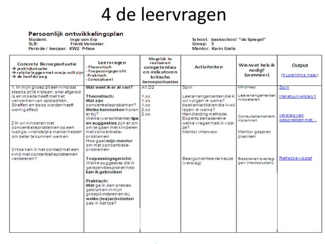 Pop Instructie Algemeen (digicollege) | PPTX