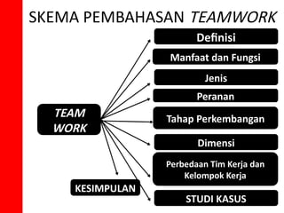 pop-kel-4-team-work-tenaga kesehatanppt.ppt