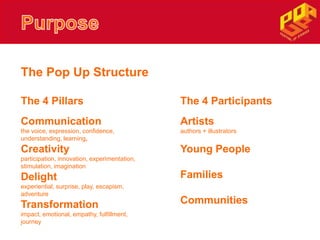Pop Up Festival of Stories Final Presentation | PPTX
