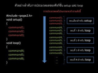 Pop x2 FireBOT present | PPT