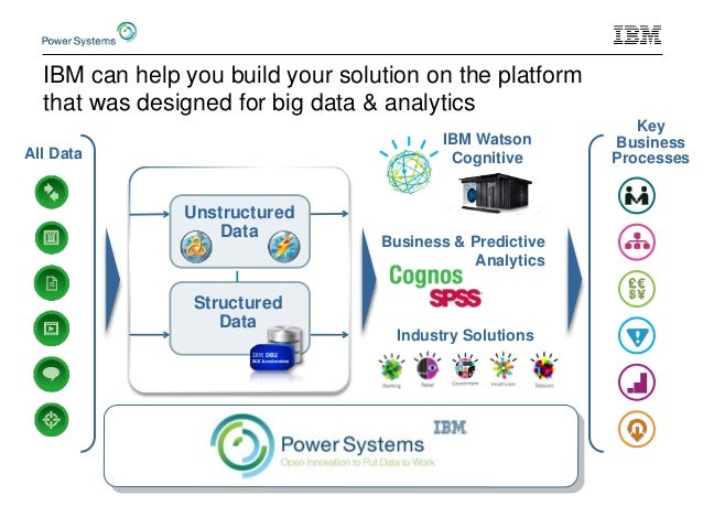 IBM Power Systems: Designed for Data