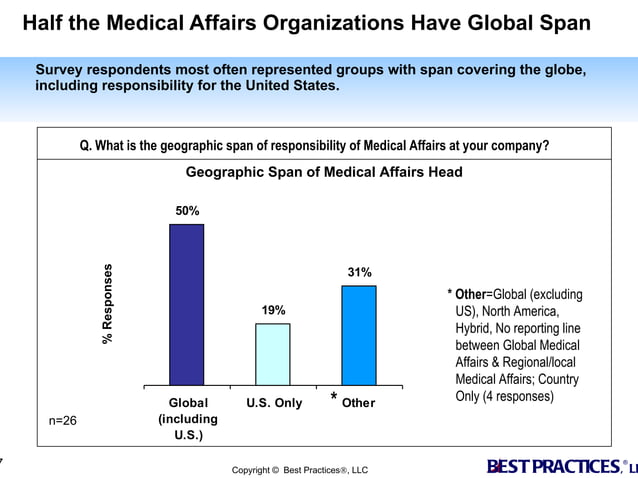 Medical Affairs Resources, Structures, & Trends Report Summary | PPT | Pharmaceutical Industry ...