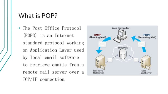 POP3 Post Office Protocol | PPTX