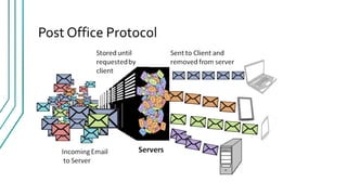 POP3 Post Office Protocol | PPTX