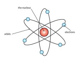 Modele atomice | PPTX