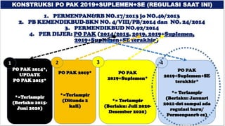 POPAK 2019_suplemen_SE 3 Juli 2021 STMIK Pontianak.pptx