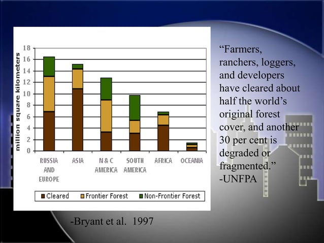 Human Population and the Environment | PPTX | Environmental Services ...