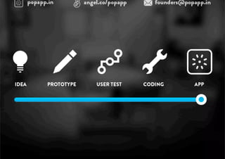 Popapp | PPT