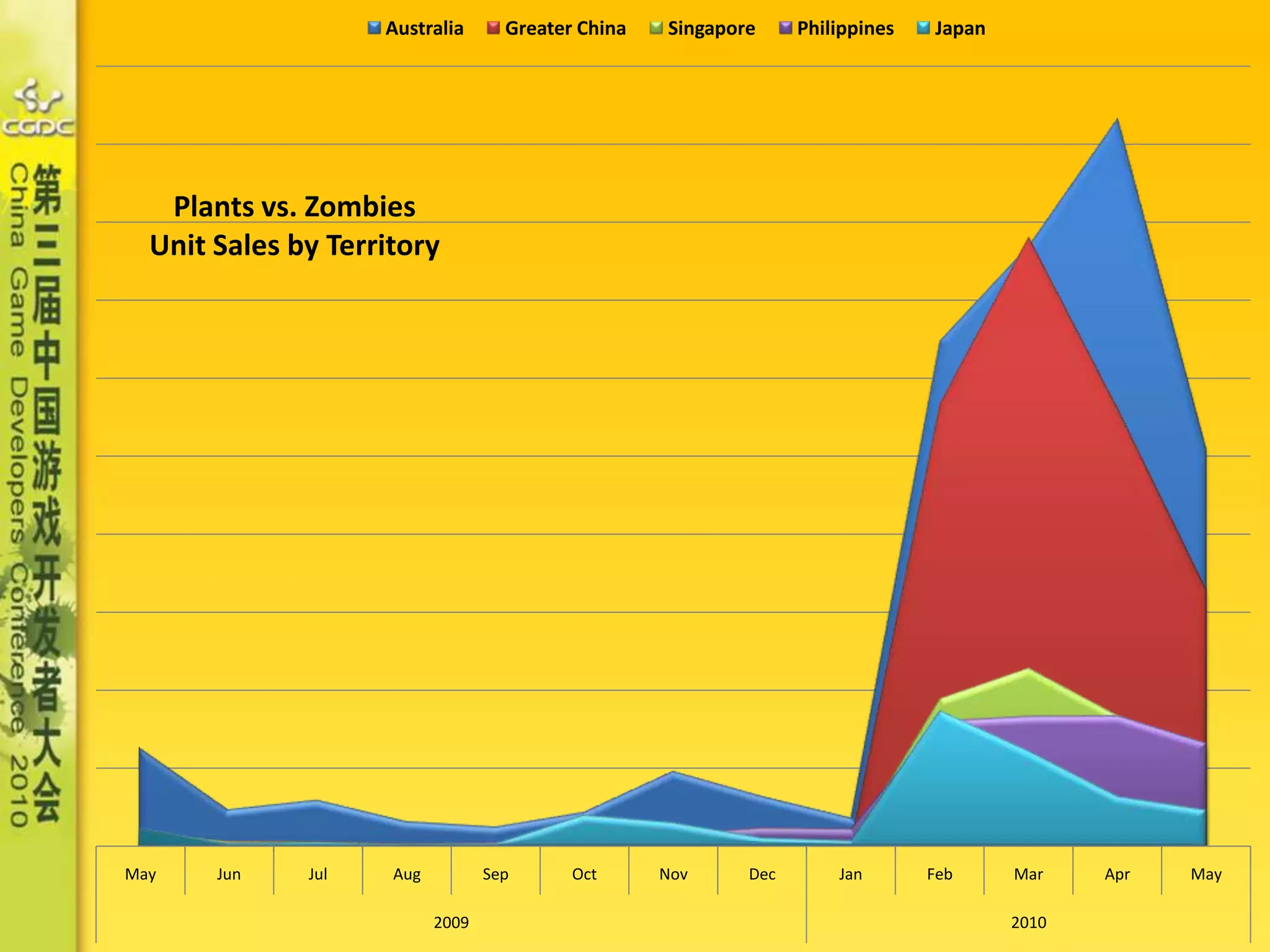 Popcap plantsvszombies | PPTX