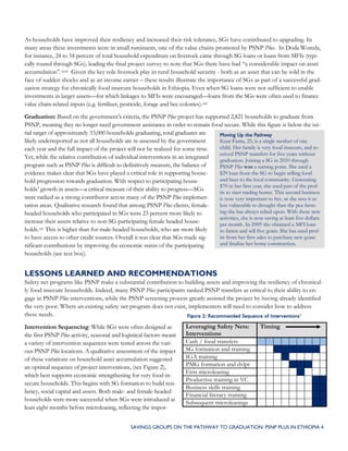 Saving groups on the path way to graduation ... | PDF