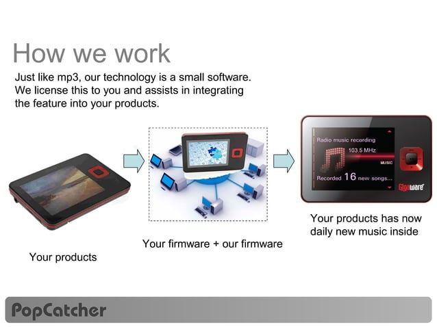 Pop Catcher Company Presentation | PPT