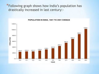Population control | PPTX