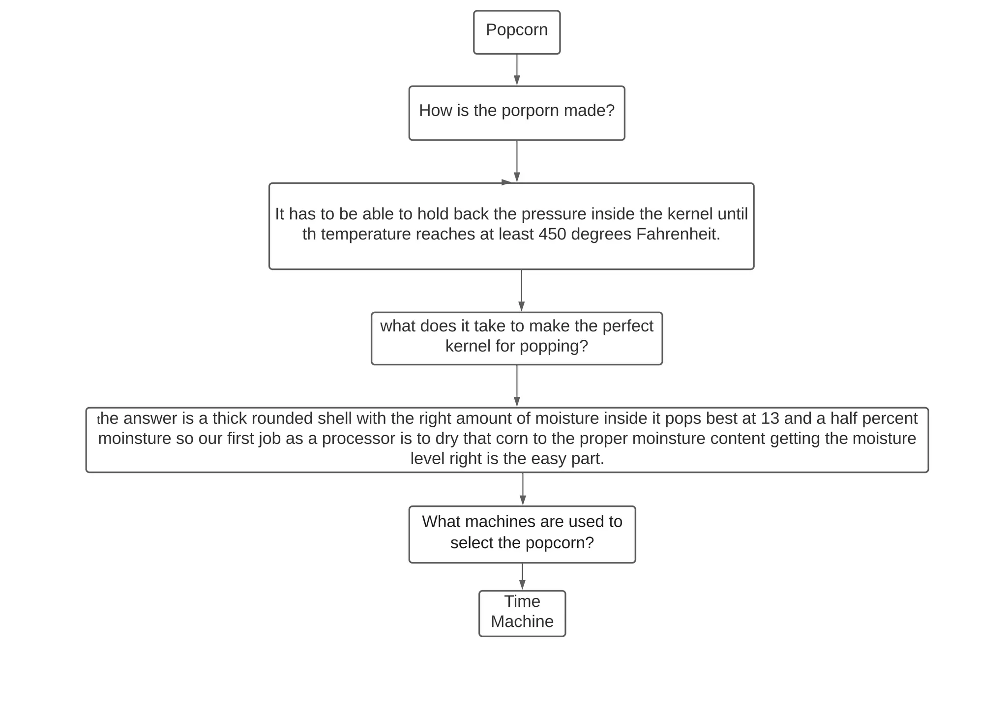 Popcorn.pdf