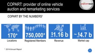 PopcornApps appsworld2015 presentation may 12 | PPT