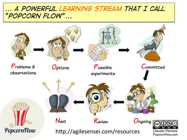 PopcornFlow: Continuous Evolution Through Ultra-Rapid Experimentation | PPT