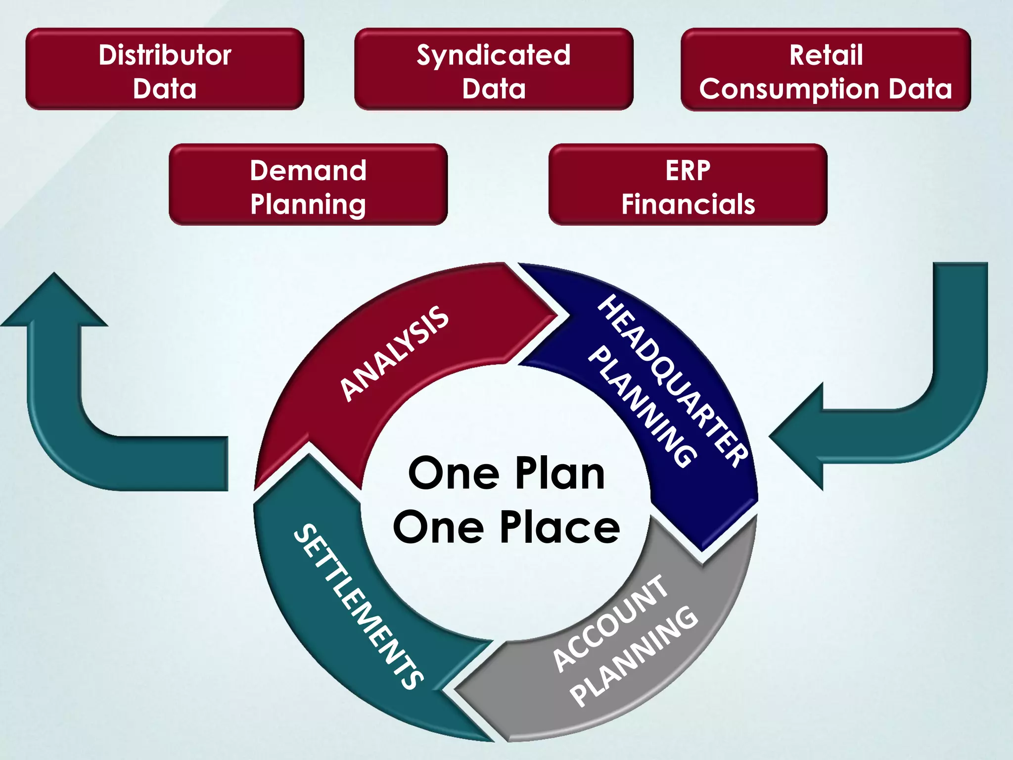 Popcorn, Indiana Case Study | PDF | Sales | Business