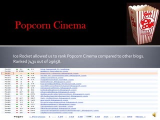 Popcornpowerpoint.1 | PPTX