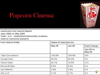 Popcornpowerpoint.1 | PPTX